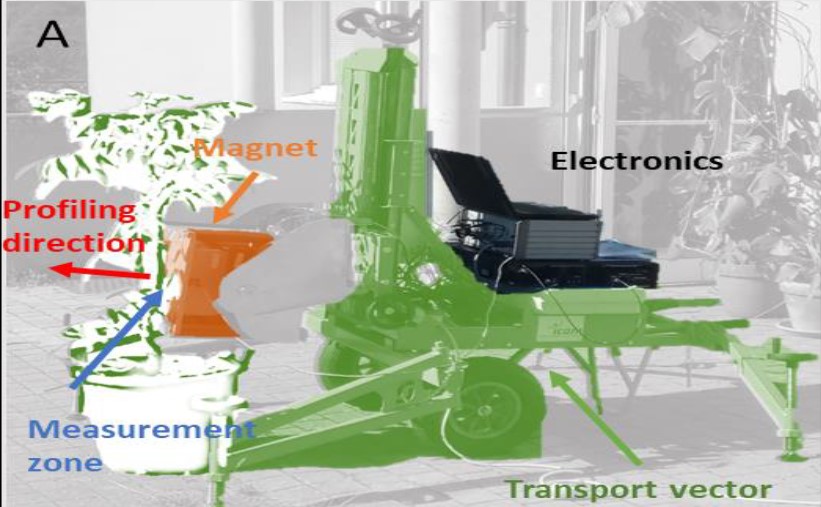 Accueil - Tâche T1 : Développement de l'IRM in situ